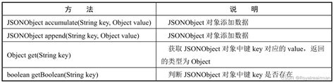 org json解析JSON CSDN博客