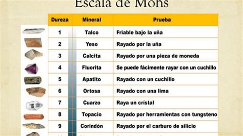 Que Es La Escala De Mohs Dinami