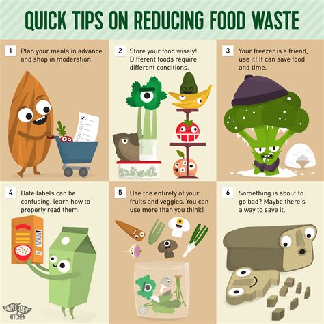 Food Loss And Waste Is A Global Issue Fight It Simple Happy Kitchen