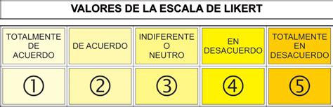 Que Es La Escala De Likert Y Como Utilizarla En Mi Encuesta Images