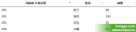 ajax回调函数加载表格 jquery 第三方表格插件datatables使用详解11（创建、渲染、数据请求回调） csdn博客