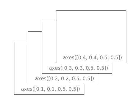matplotlib plotting scipy lecture notes 11817 hot sex picture