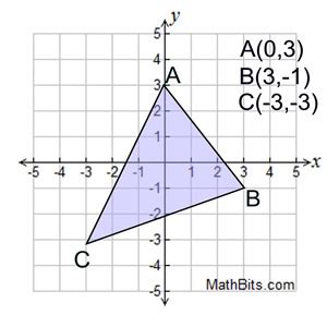 Review Grid Transformations Practice MathBitsNotebook Geo