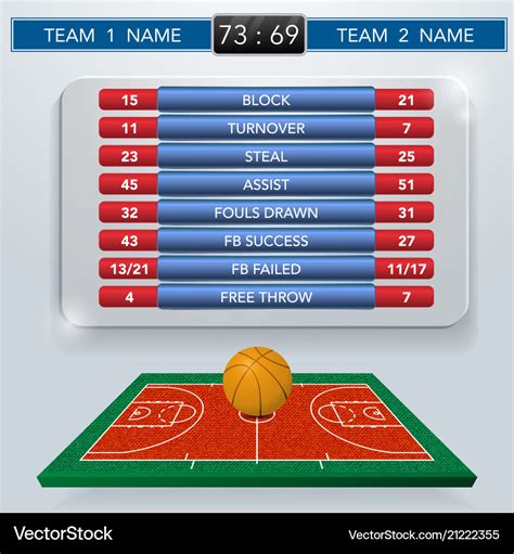Uk Basketball Stats Sarah Shirleen