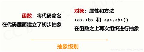 python语言程序设计 【第5周 函数和代码复用】 之5 3 代码复用与函数递归 递归是一种代码复用技术 csdn博客