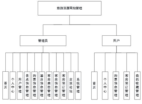 基于ssm的旅游景点购票管理系统 旅游购票系统mvc csdn博客