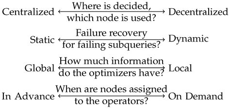 Computers Free Full Text Using Machine Learning And Routing