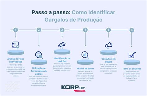 Gargalo de produção o que é como identificar e resolver Korp ERP