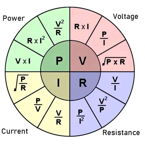 Printable Ohms Law Wheel