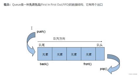 c ，stl，栈stack和队列queue详解