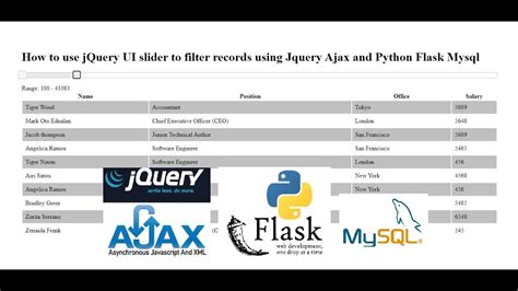 How To Use Jquery Ui Slider To Filter Records Using Jquery Ajax And Python Flask Mysql