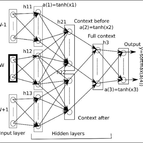 neural network architecture download scientific diagram
