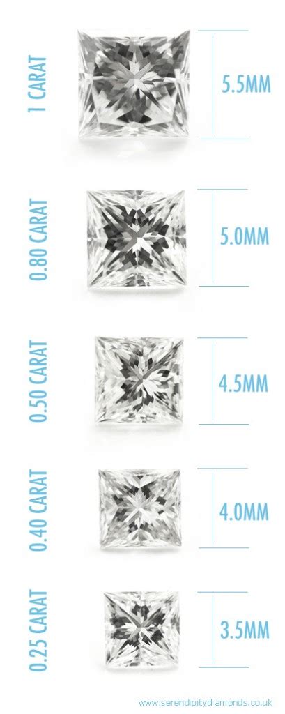 Princess Cut Diamond Size Chart Mm Diamond Measurement Chart Size Chart