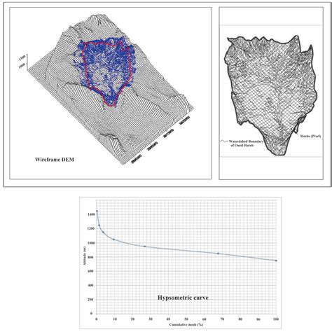dem based gis algorithms and 3d geospatial mapping for creation of hydrogeological models data