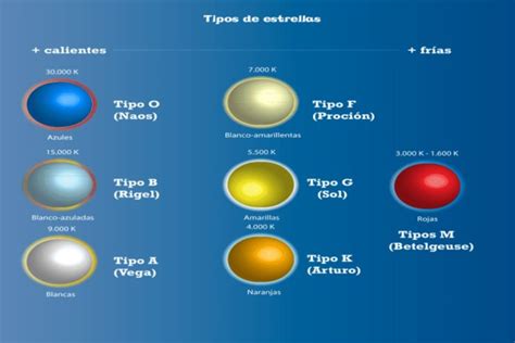 Los Tipos De Estrellas Del Universo Quecuriosidades 11934 The Best Porn Website