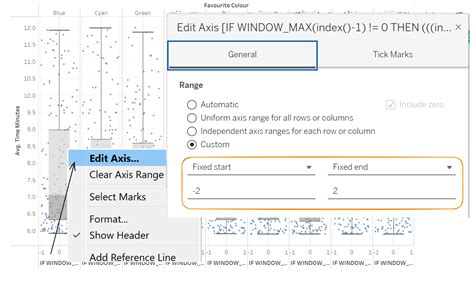 To The Point Jitter Box Plots In Tableau Desktop The Data School