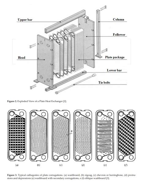 Modeling And Design Of Plate Heat Exchanger