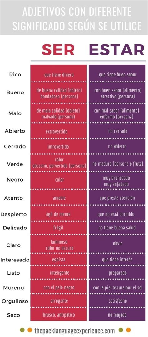 Adjetivos Con Diferente Significado Seg N Se Utilice Ser O Estar The