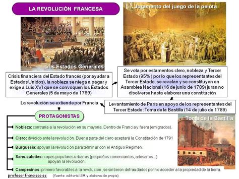Profesor De Historia Geograf A Y Arte Revoluci N Francesa