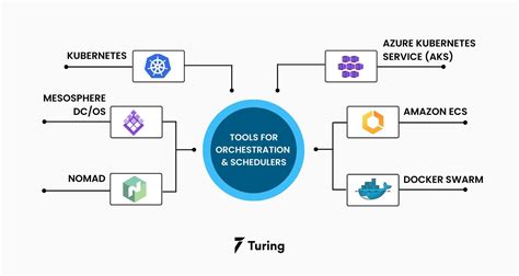 25 must have docker tools for developers in 2023