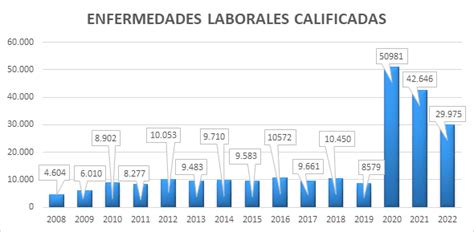 Estad Sticas Riesgos Laborales Colombia Murcia Y Arenas