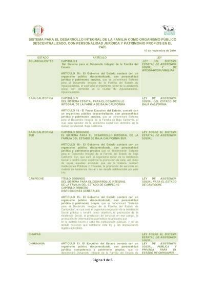 Sistema Para El Desarrollo Integral De La Familia Como Organismo