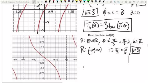 trigonometric functions part 3 youtube