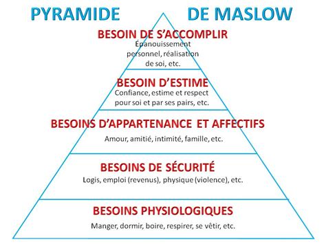 Votre enfant vous exprime un besoin ou un désir Hélène Fagnan