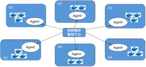 华为云devops系列之 —— 持续部署与发布（四）容器编排 and k8s 云社区 华为云