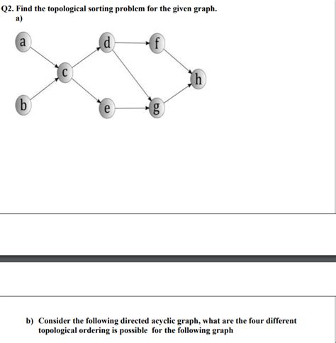 solved a find the topological sorting problem for the given