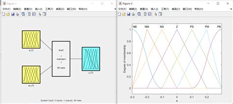 模糊控制器的matlab仿真（位置跟踪和 simulink仿真 模糊控制位置跟踪 csdn博客