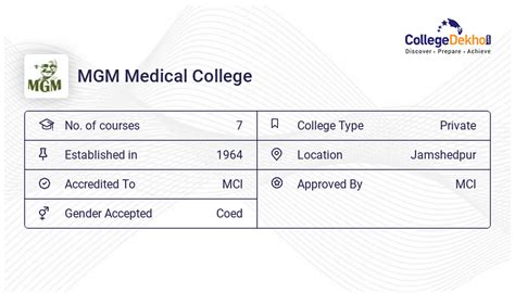 MGMMC Jamshedpur Fees Structure Courses List 2024 25