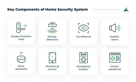 Core Characteristics And Advantages Of Smart Home Security Systems