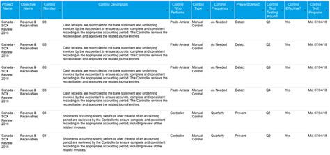 implementing a sox 404 program