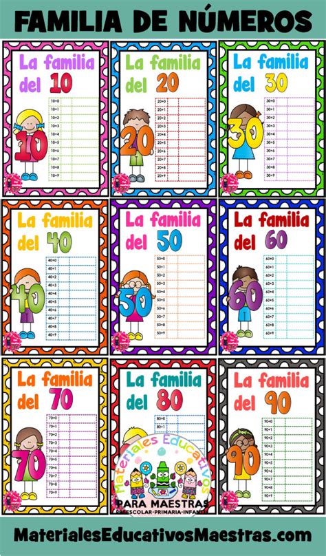 Fichas de Familias de Números Familias de números Actividades