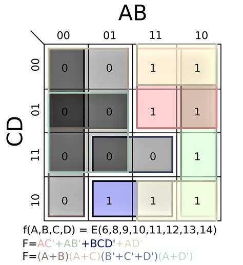 experiment 2 docx experiment 2 realization of a boolean function aim to simplify the given
