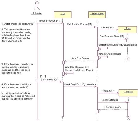 10 Checkout Sequence Diagram Robhosking Diagram