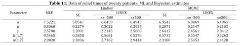 lindley procedure and mcmc technique in bayesian estimation for kumaraswamy weibull distribution