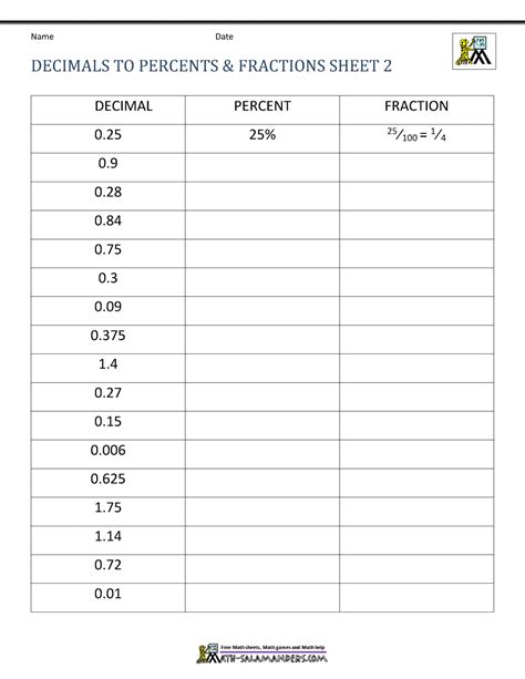 Free Printable Fractions To Decimals Worksheets PDF Brighterly