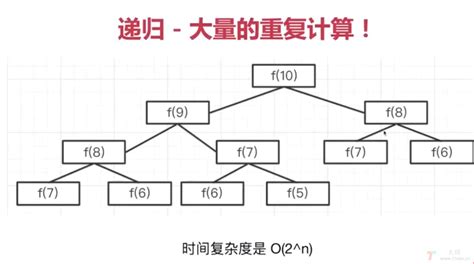 【数据结构与算法】 11 ：求斐波那契数列的第n个值 天問 专注于大前端技术