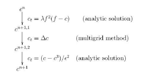 a hybrid numerical method for the modified allen cahn equation download scientific diagram