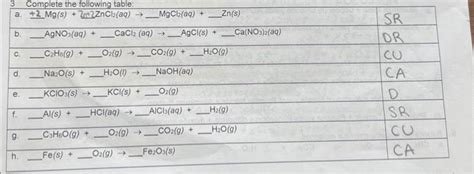 solved complete table