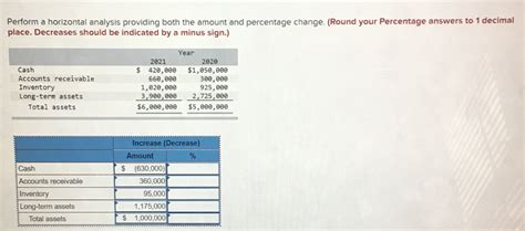 Solved Perform A Horizontal Analysis Providing Both The Chegg