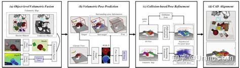 morefusion multi object reasoning for 6d pose estimation from volumetric fusion 知乎
