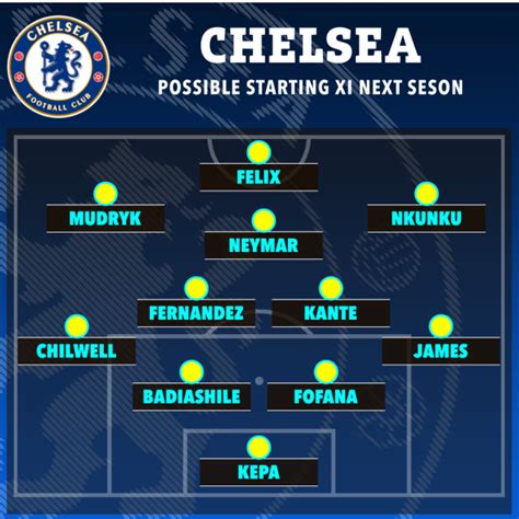 Đội hình Chelsea ở mùa giải 2023 24 khi có thêm Neymar