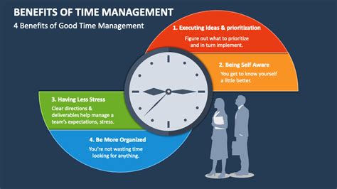 Benefits Of Time Management Powerpoint And Google Slides Template Ppt