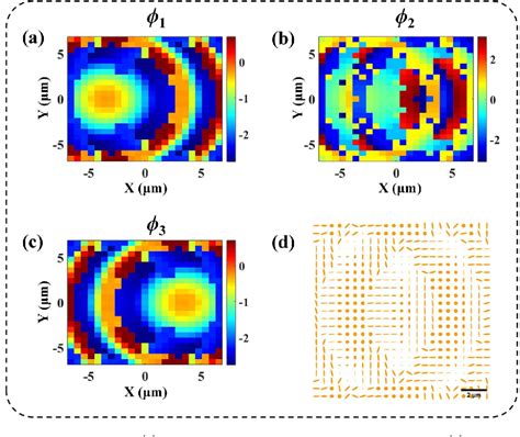 figure 3 from parallel all optical logic operations based on metasurface polarization optics