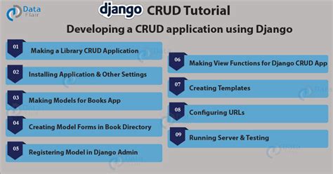 django crud operations and application development for beginners computer programming