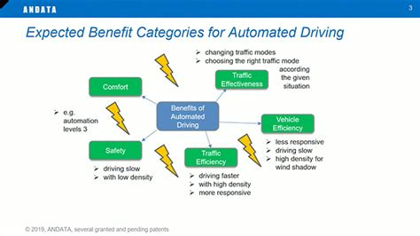 scenario based validation of automated driving functions with matlab video matlab