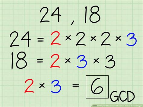 highest common factor table method elcho table